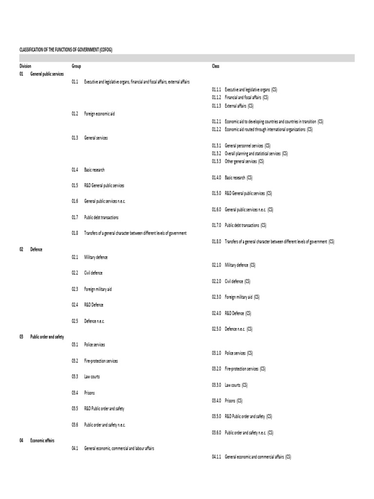 COFOG Classification | PDF | Fuels | Transport