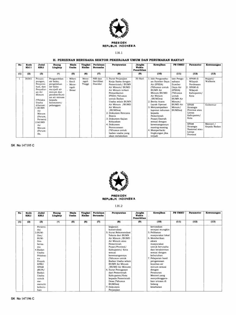 2.8 Lampiran I.H PP Nomor 28 Tahun 2025 (I.H.1-515) | PDF