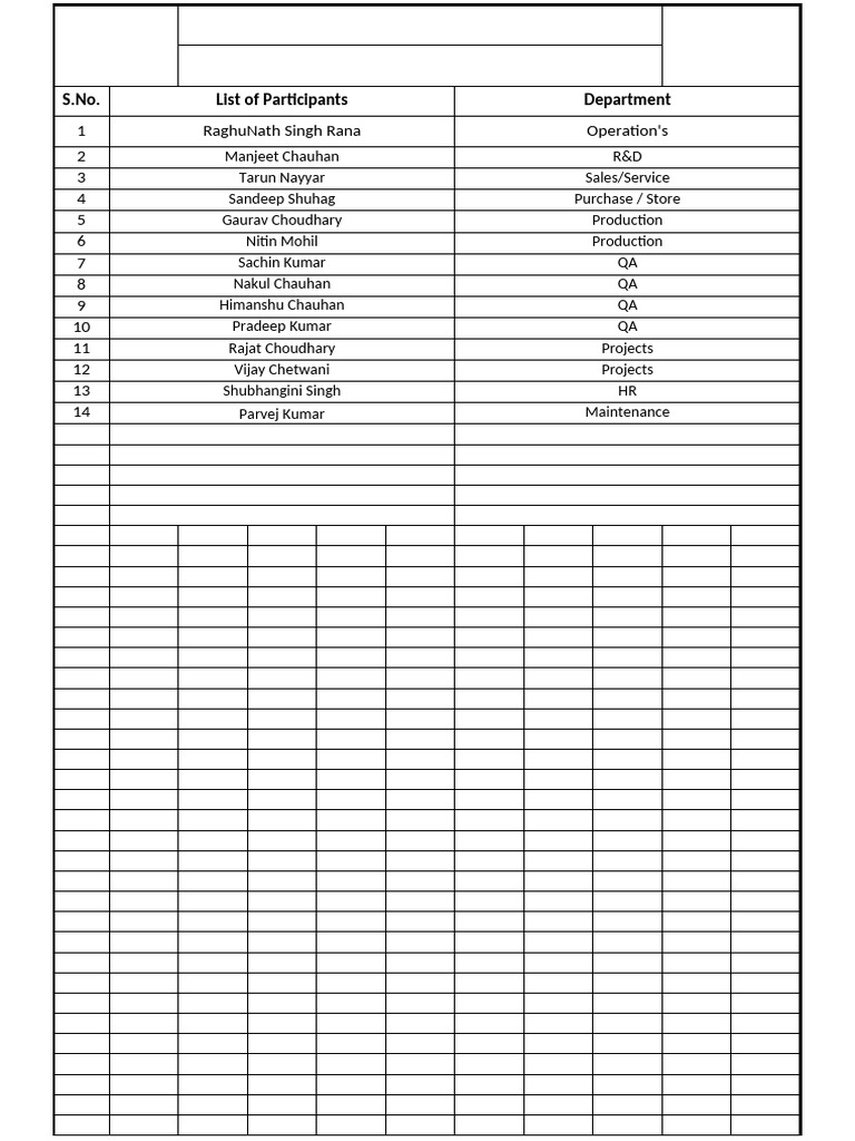Internal Auditor List Tentative | PDF