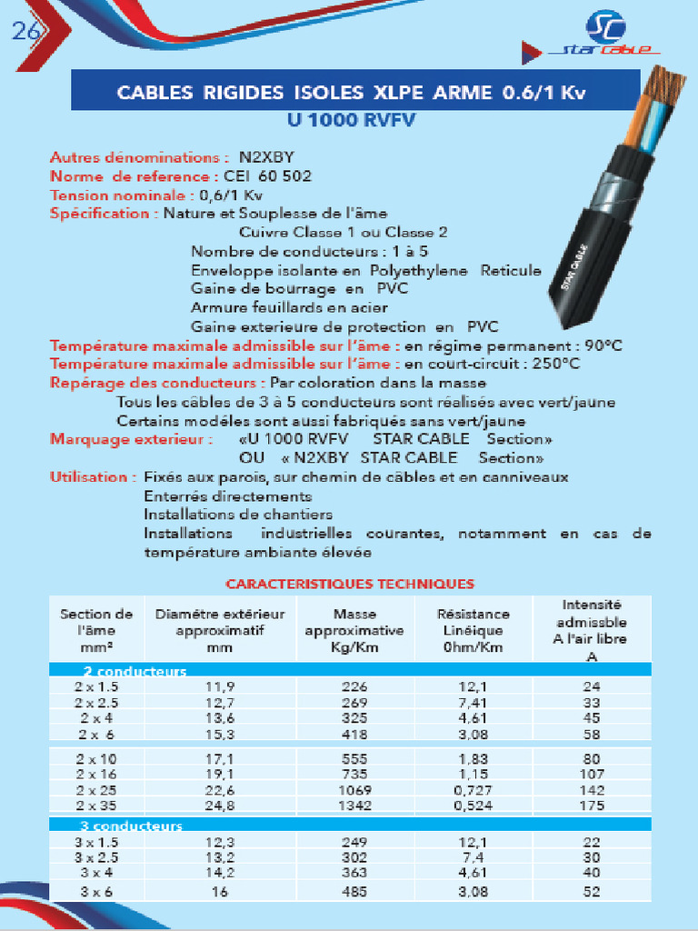 Cable Instr | PDF