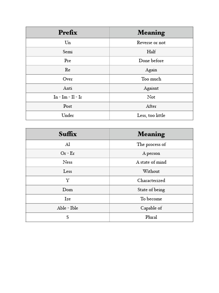 Common Prefixes and Suffixes - English | PDF