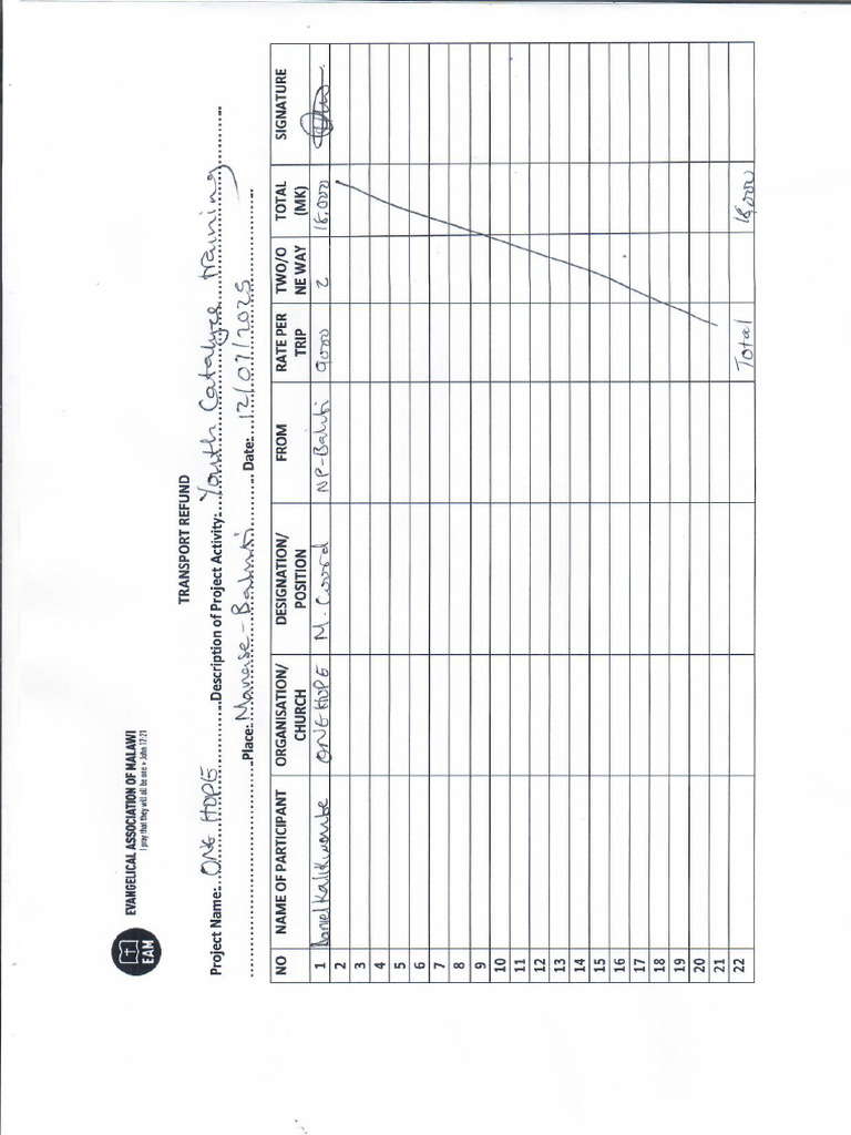 Manase - Baluti Transport | PDF