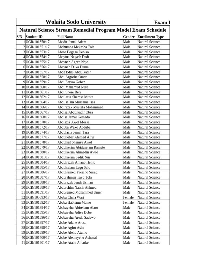 Natural Science Remedial Model Exam Schedule | PDF