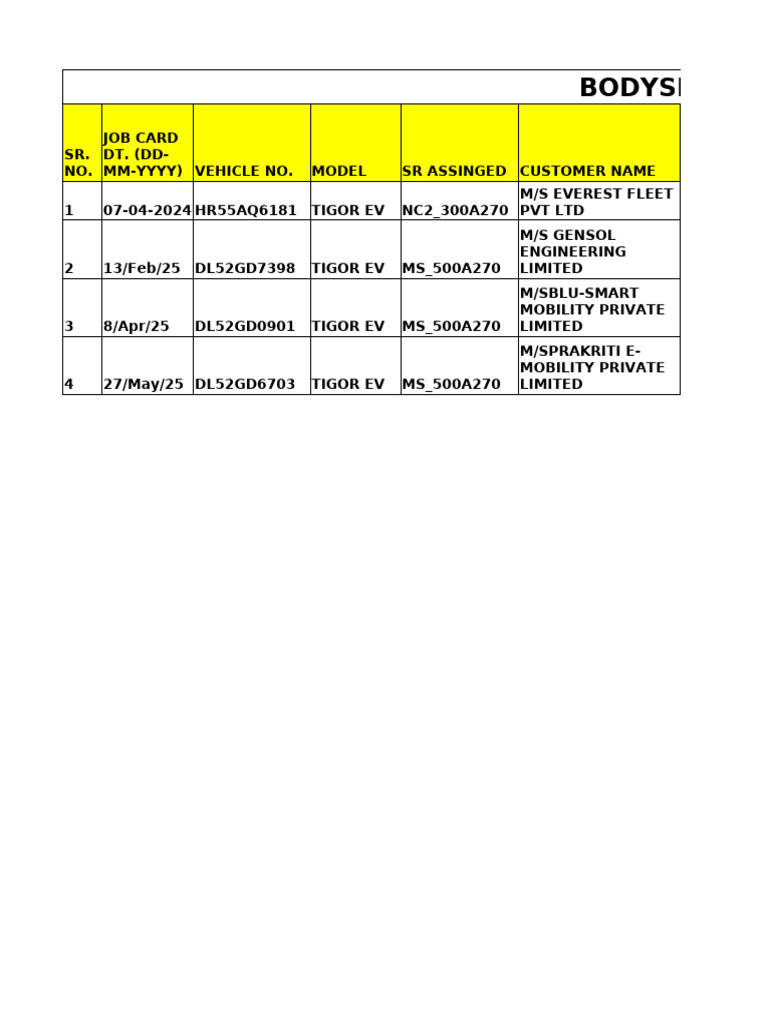 Pending Delivery Orders for EVs | PDF | Insurance | Financial Services