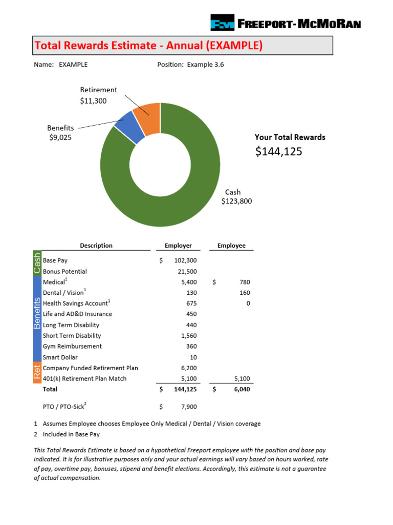 Corp Total Rewards Estimate 3-6-24v2 | PDF