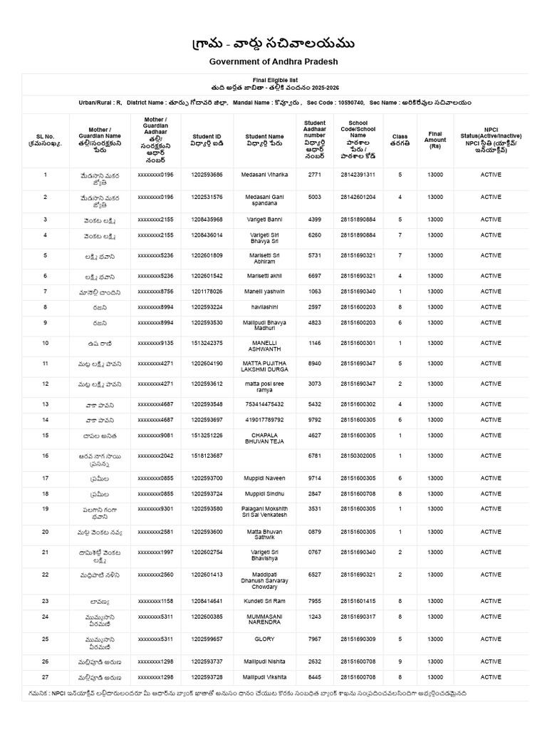 Revised Thalliki Vandanam List | PDF