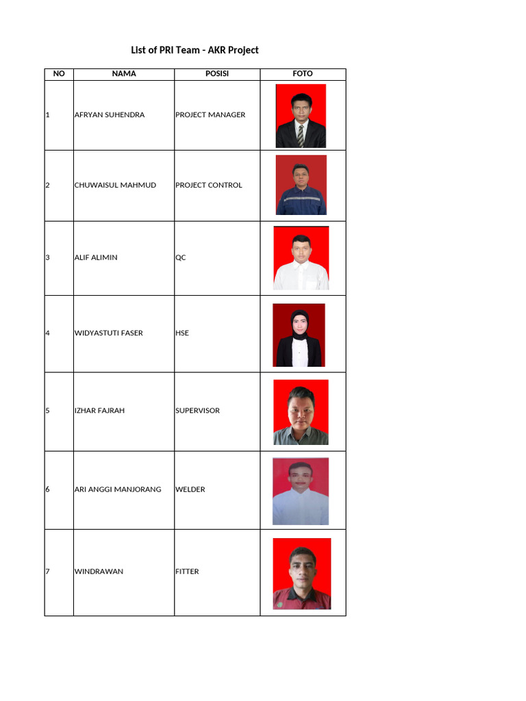 List of PRI Team - AKR Project | PDF