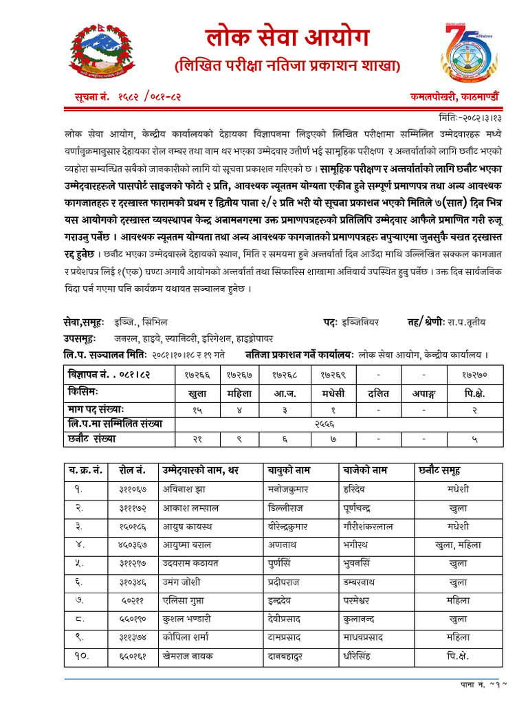 PSC Result | PDF