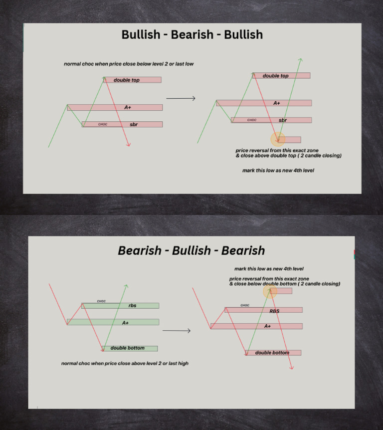 Dual Change of Character | PDF