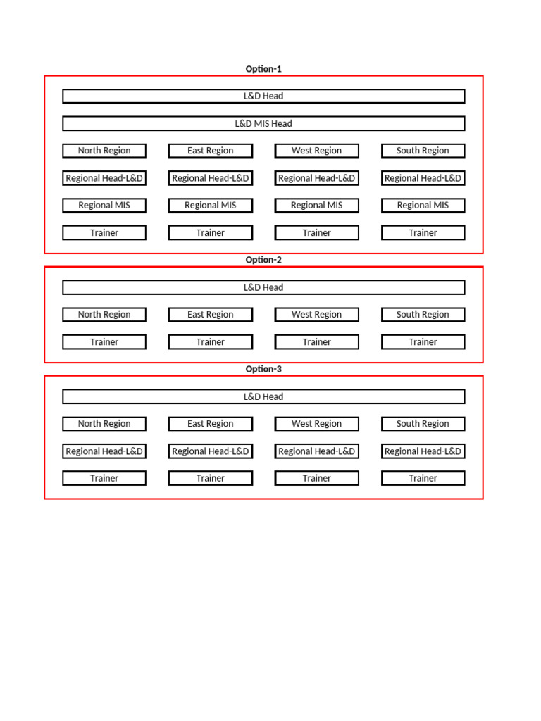 L&D MIS Structure | PDF