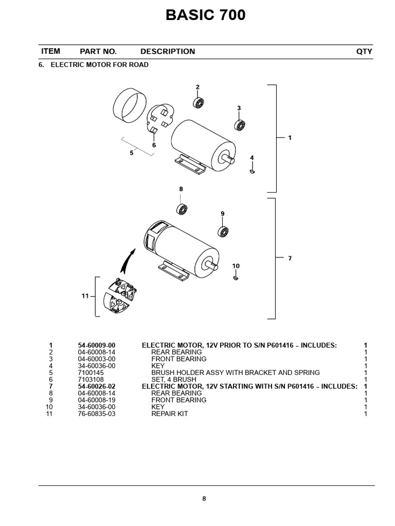 Motor Basic - 2 | PDF