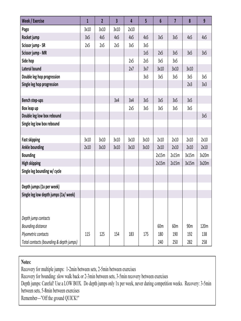 Plyometrics - 16 week printable | PDF | Weight Training | Games Of ...