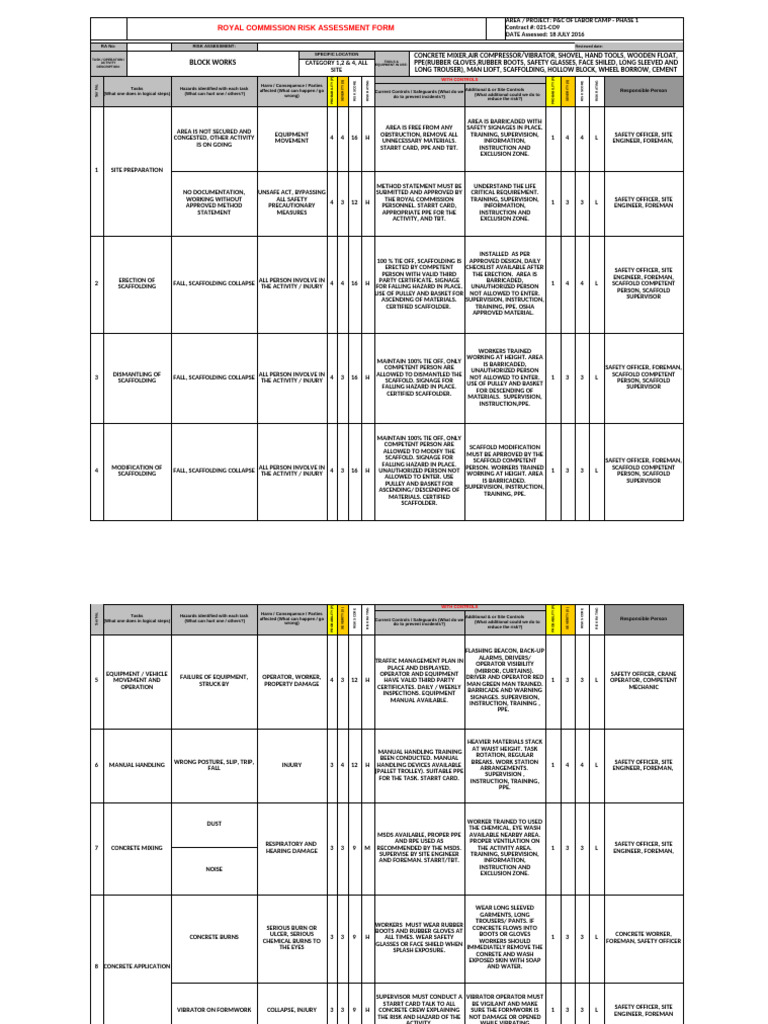 Risk Assessment Block Works | PDF | Personal Protective Equipment | Risk