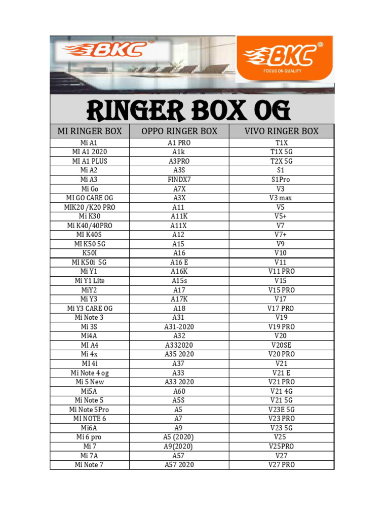 Ringer Box para VIVO y OPPO | PDF | Telecomunicaciones móviles ...