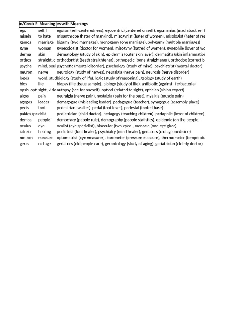 Etymology Roots WordPower | PDF