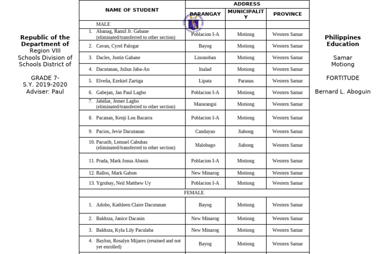 Grade 7 Student List - Motiong, Samar | PDF | Chess Theory | Chess