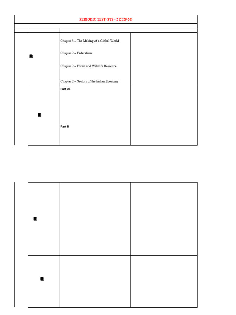 Class 10 Periodic Test 2 Syllabus | PDF | Equations | Mathematics