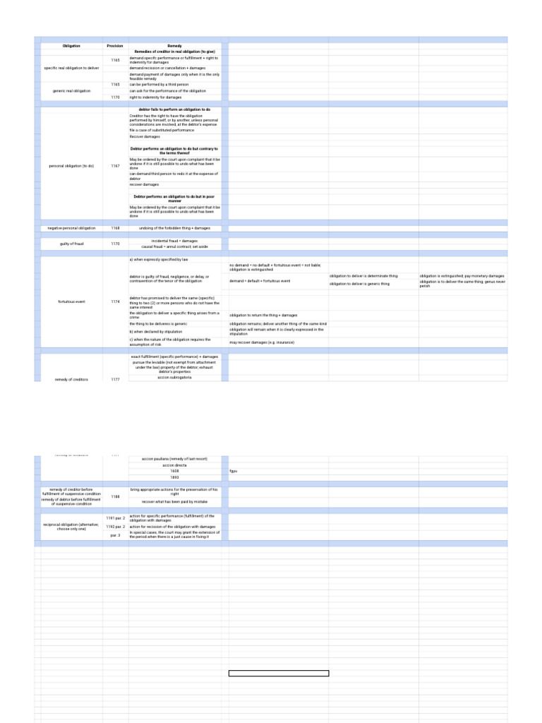 Remedies Obligation and Contracts | PDF | Legal Remedy | Debtor