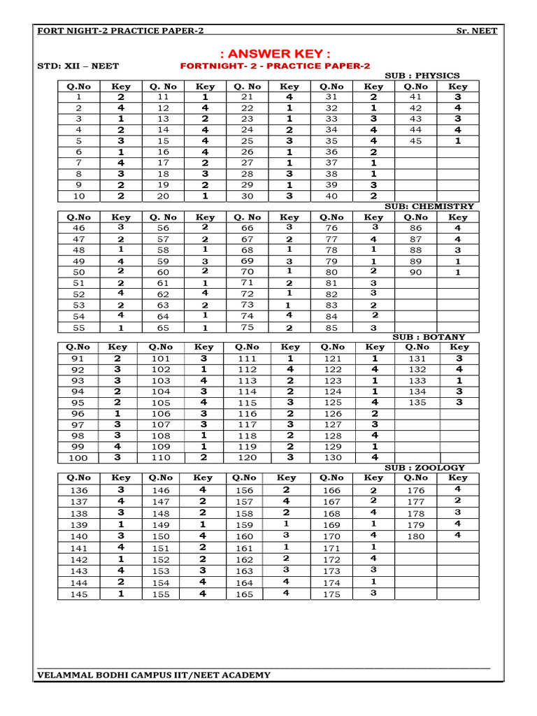 Xii Neet - Fortnight-2 Practice Paper - 2 - Final Key | PDF