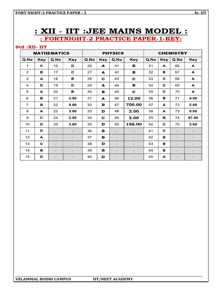 Xii Iit - Fortnight-2 Practice Paper - 1 - Final Key | PDF