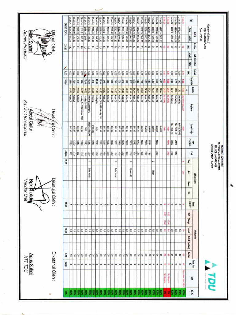 Ba 5 Exla PT Tdu 3 | PDF