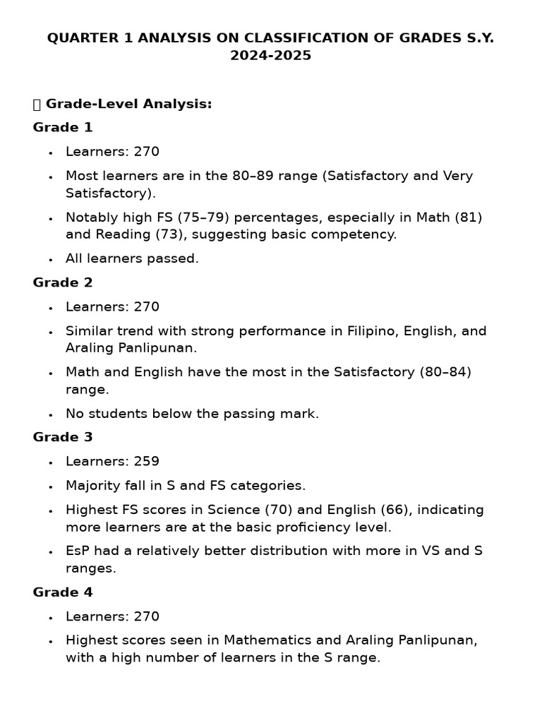 Grade Classification Analysis 2024-2025 | PDF | Differentiated ...