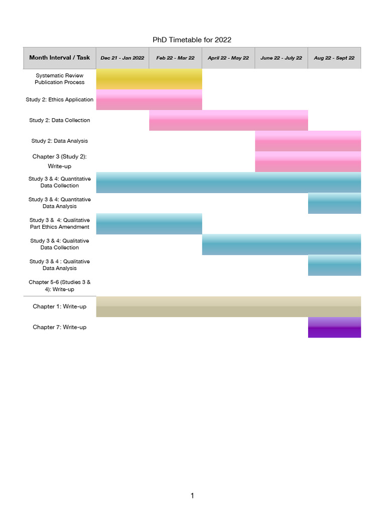 2022 PhD Research Timetable | PDF