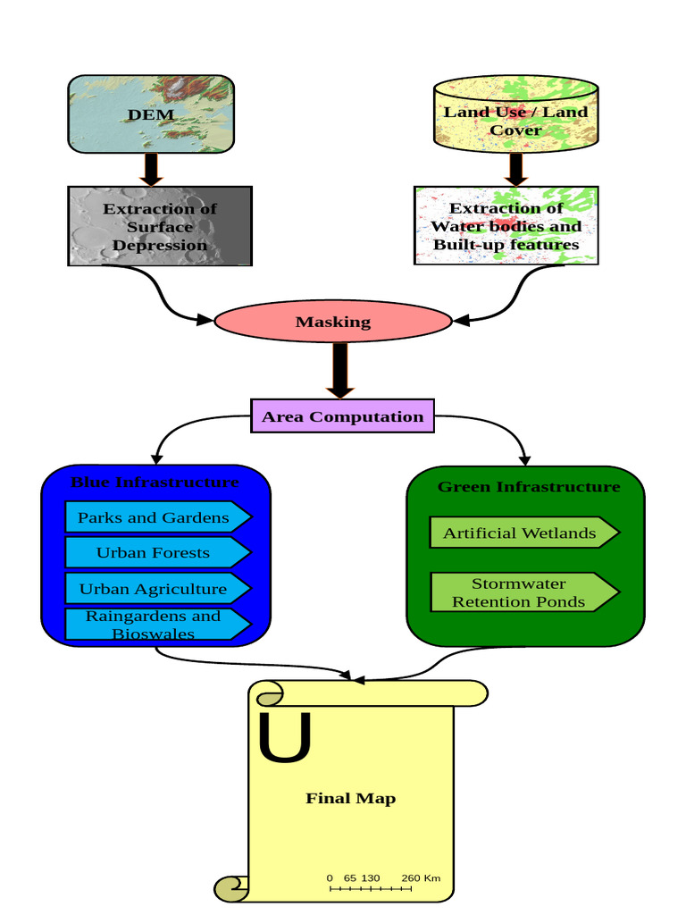 Urban Land Use and Infrastructure Mapping | PDF