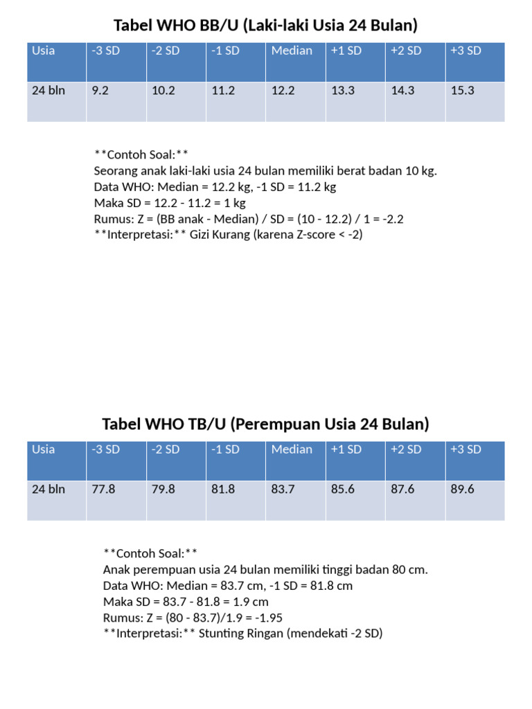 Tabel Z-Score Gizi Anak 24 Bulan | PDF