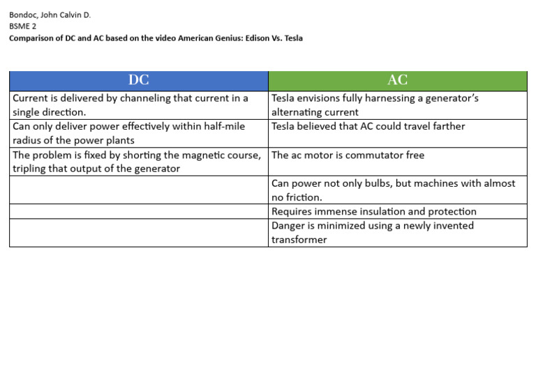 DC Vs AC | PDF