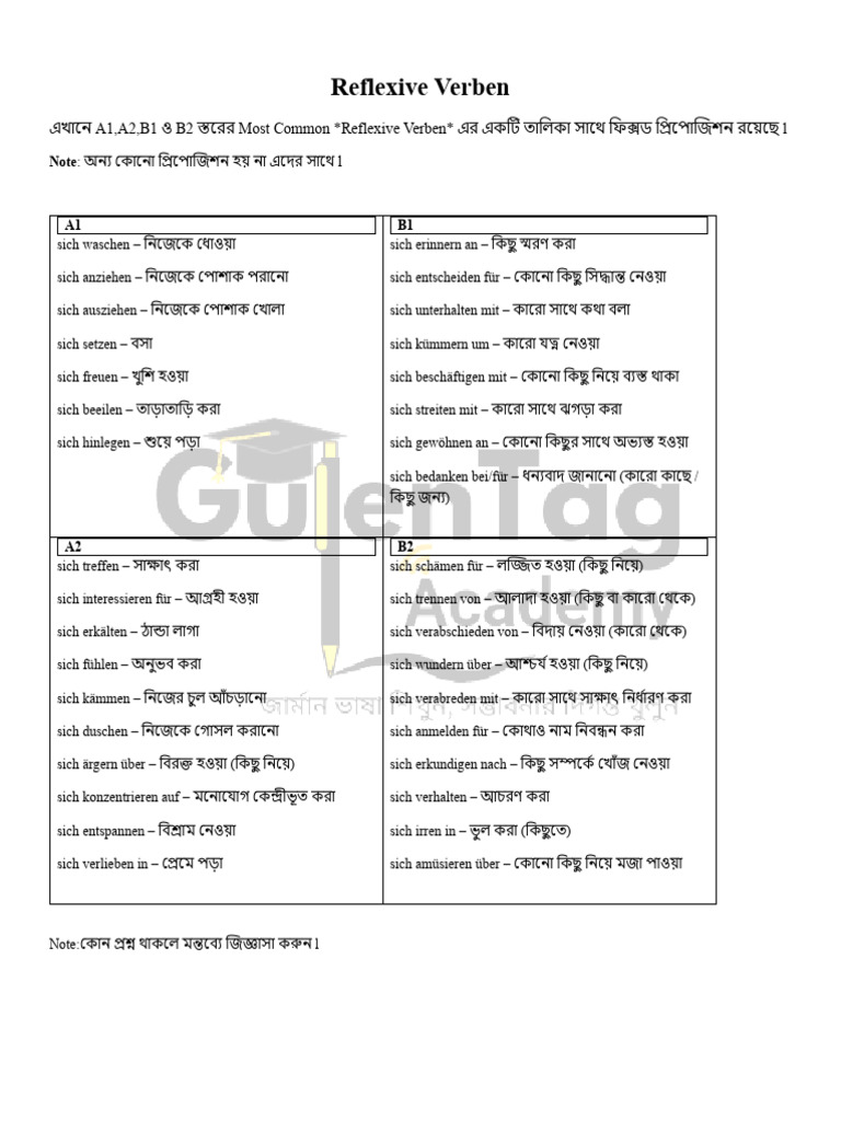 Reflexive Verben | PDF