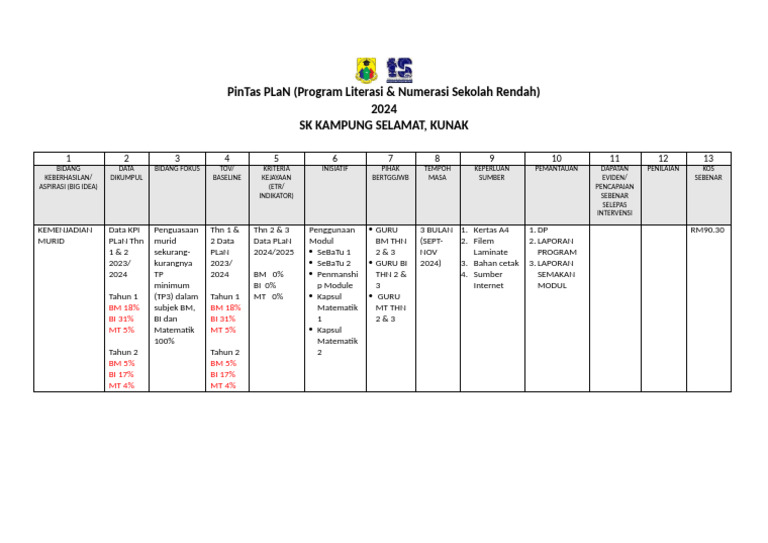 Pintas Plan Skks | PDF