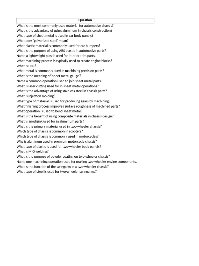 Two Wheeler Chassis Materials Questions Answers MCQ With Check | PDF ...
