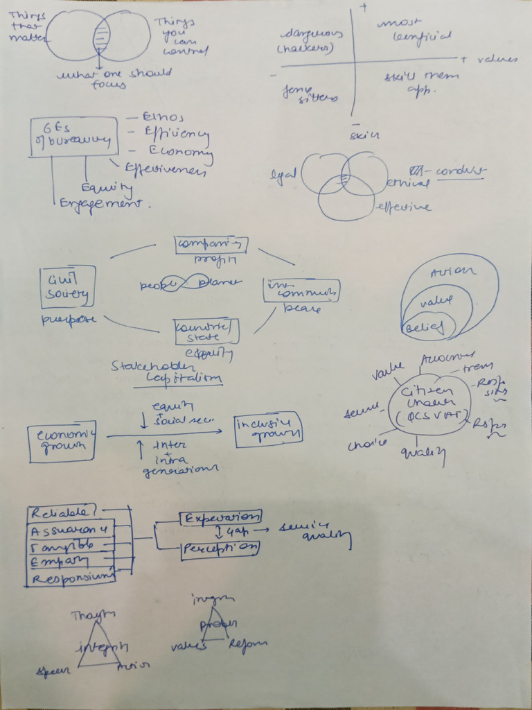Ethics Diagram Overview | PDF