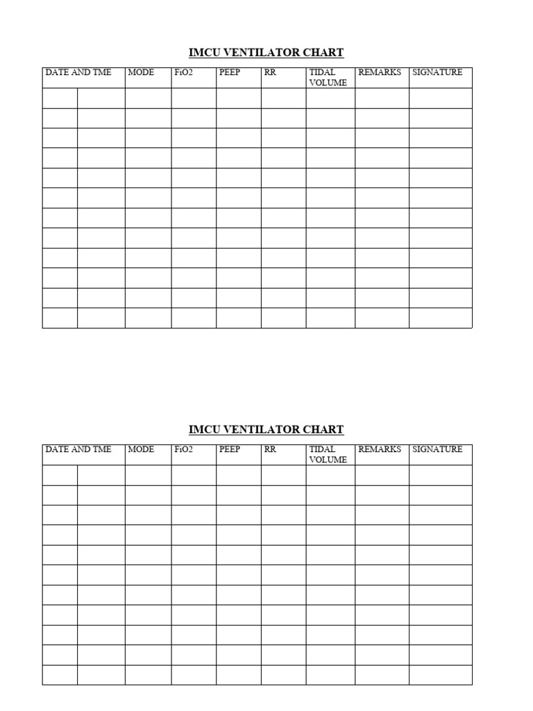 Imcu Ventilator Chart Model | PDF