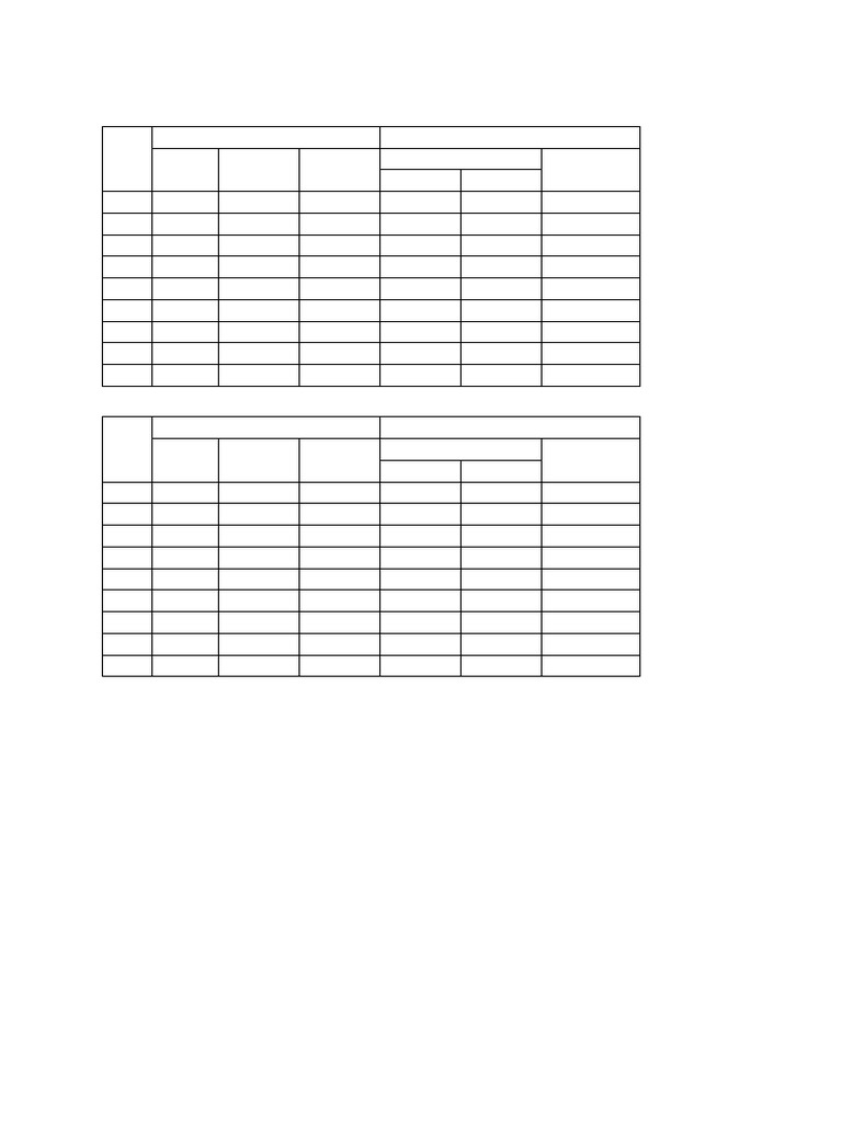 Tabel Data Pengamatan Modul 2 (Bab 5) | PDF