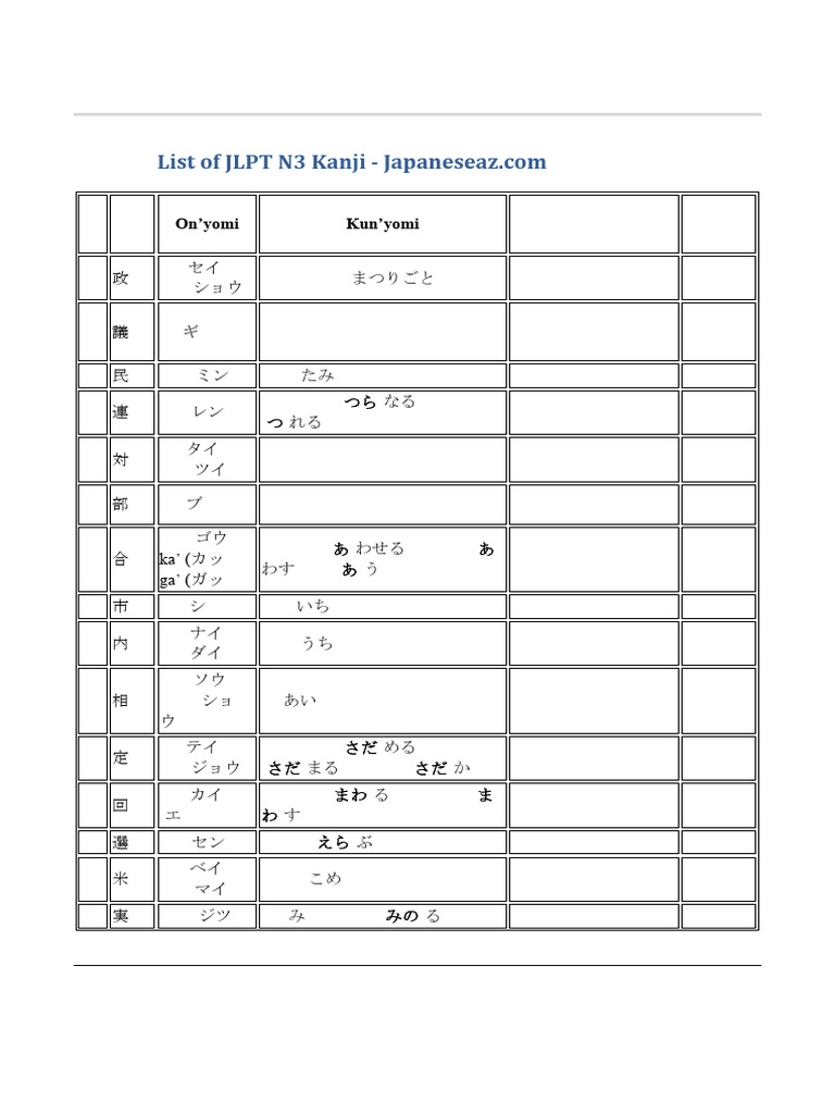 (Learnjapaneseaz - Com) List of JLPT n3 Kanji | PDF