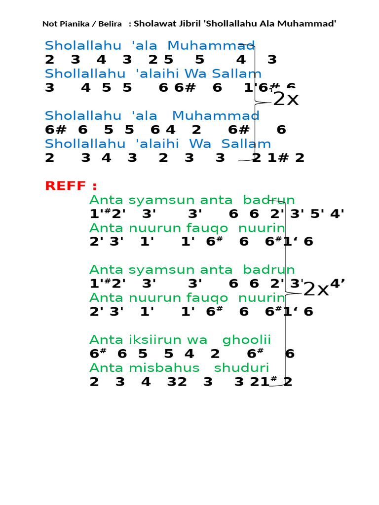 Not Pianika Sholawat Jibril | PDF