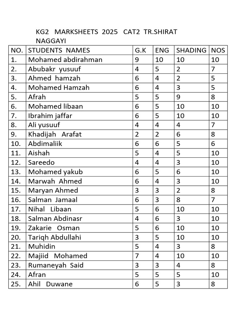 KG2 Marksheets 2025 Results Summary | PDF