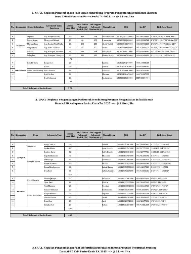 CPCL Puhay Biosphere | PDF