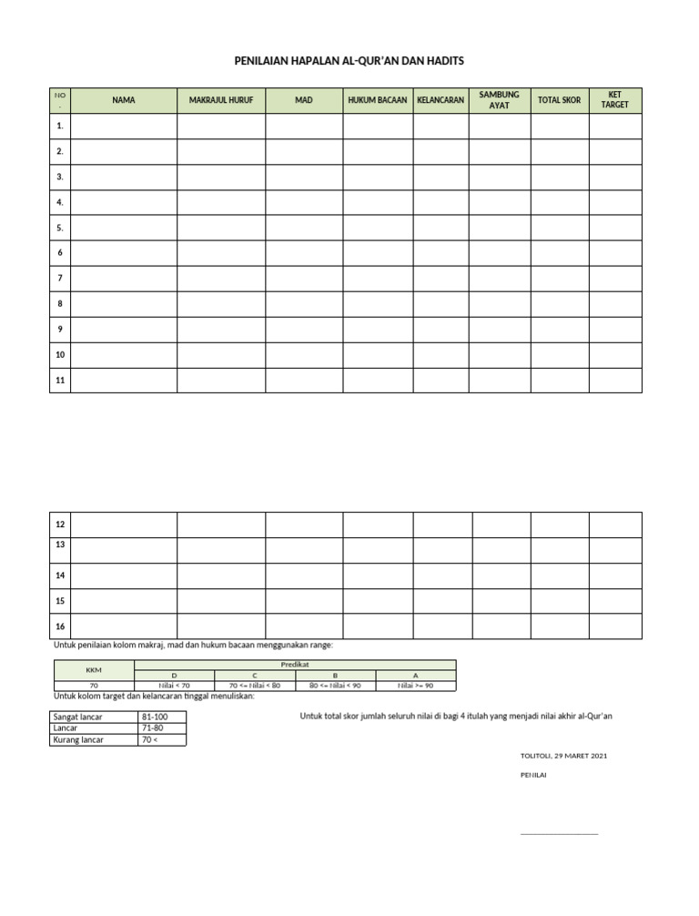 Penilaian Hapalan | PDF