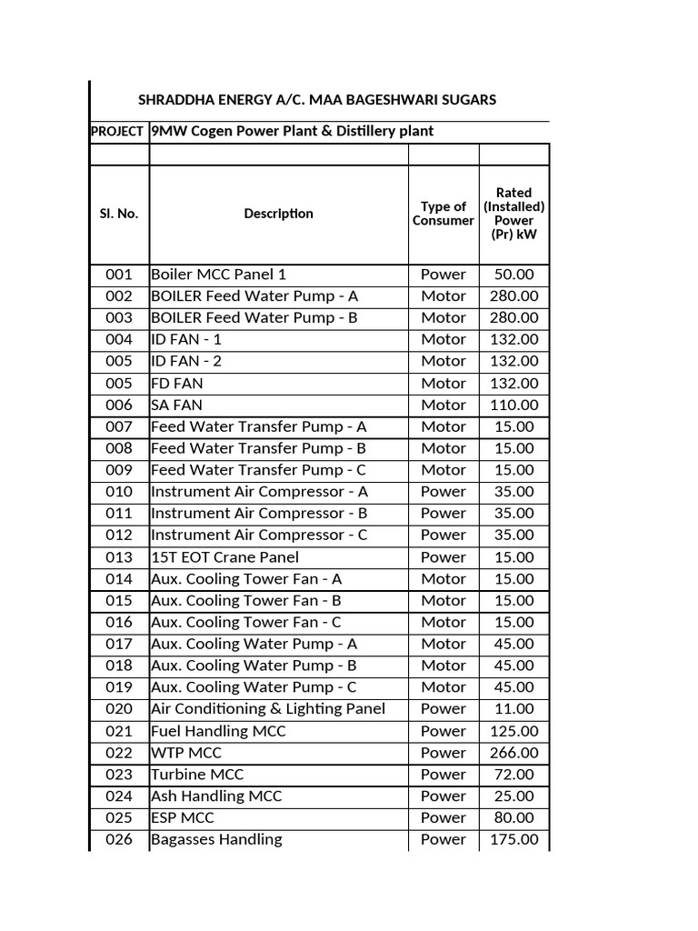 9MW Cogen Plant - Electrical Load | PDF