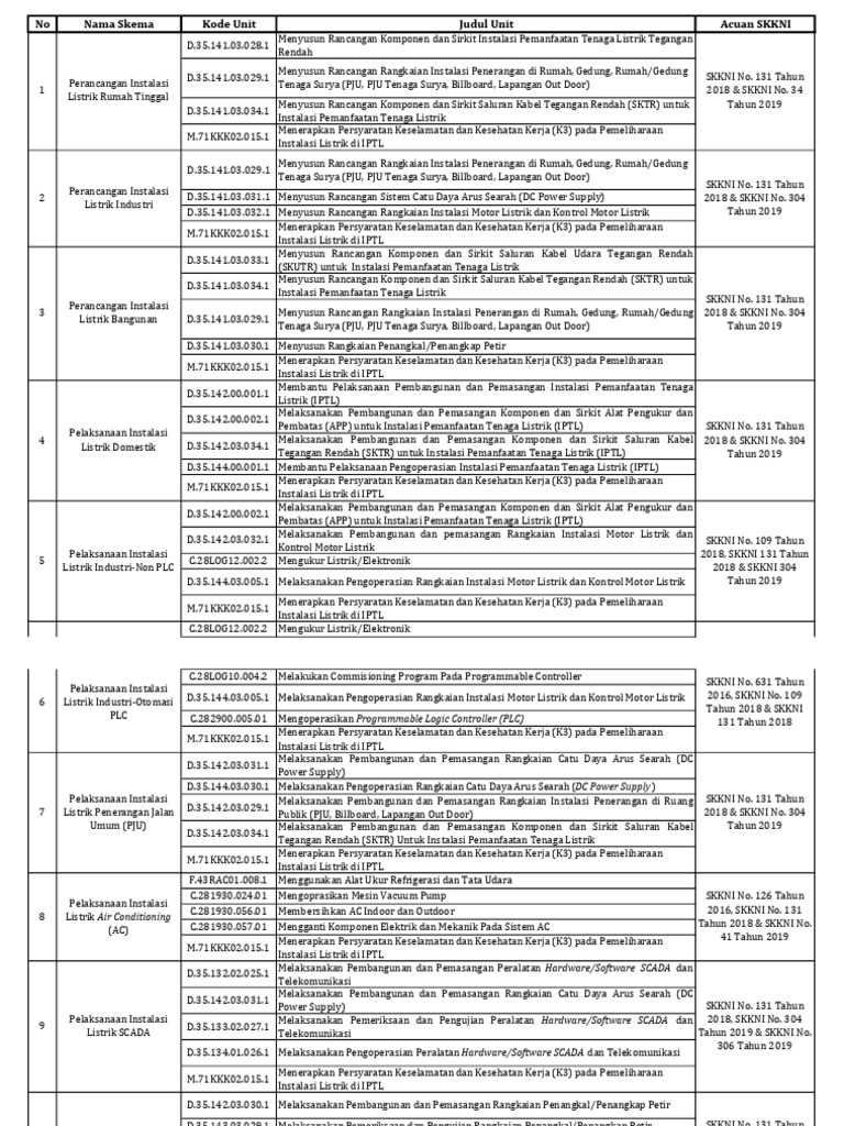 Daftar Skema LSP Teknik Listrik 2025 | PDF