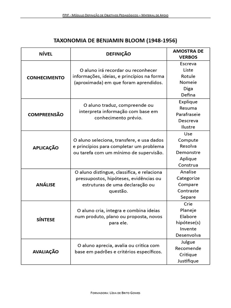 Taxonomia de Benjamin Bloom | PDF | Conhecimento | Taxonomia (Biologia)