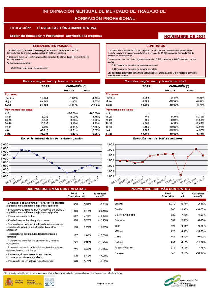 Loe T Gesti N Administrativa | PDF