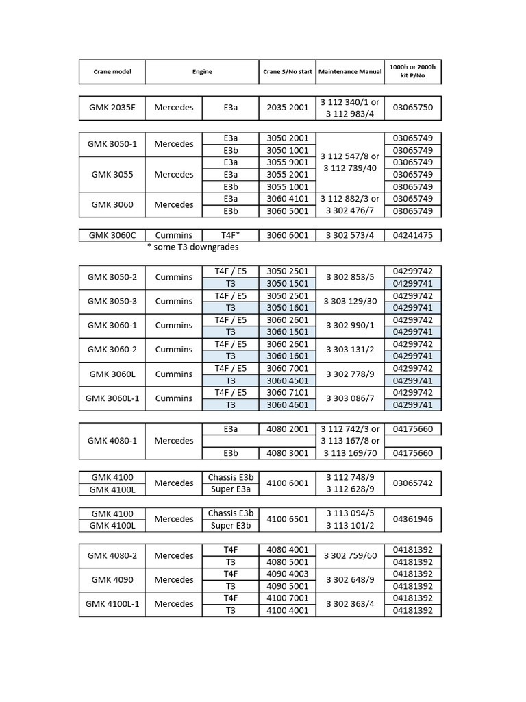 GMK Maintenance Kits Overview 2023 05 | PDF