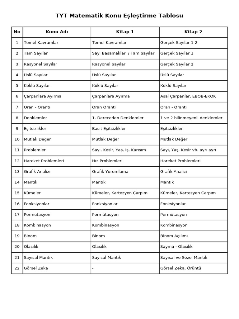 Konu Eslestirme Tablosu | PDF