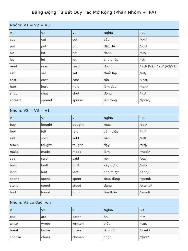 Bang Dong Tu Bat Quy Tac Phan Nhom Mo Rong | PDF