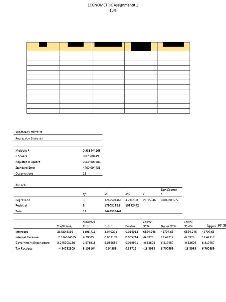 Econometrics 1 Assignment#1 KO | PDF | P Value | Statistics