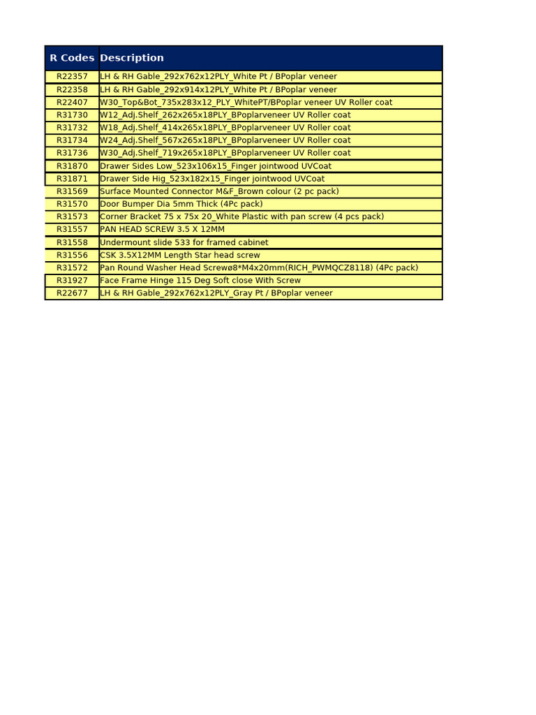 R Codes for Cabinet Components & Hardware | PDF
